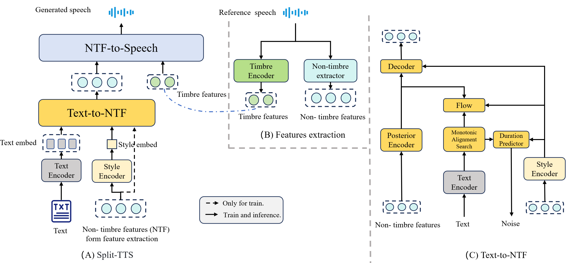 SA-RAS:Speaker-Aware Style Retrieval Augmented Generation for Expressive Zero-shot Text-to ...